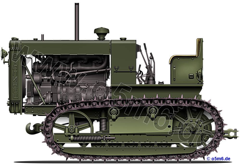 Engines of the Red Army in WW2