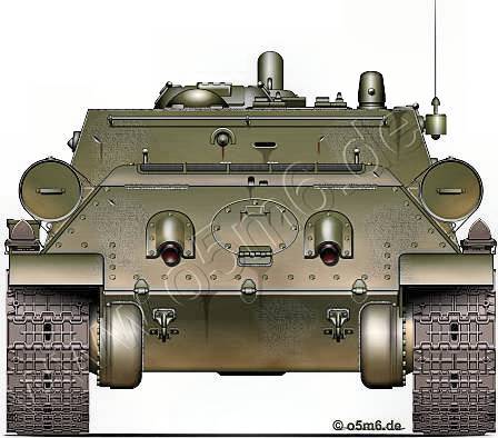 Engines of the Red Army in WW2
