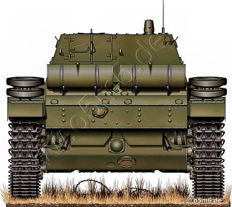 Engines of the Red Army in WW2