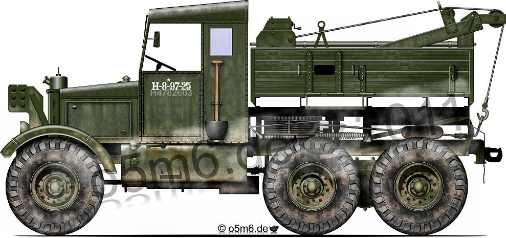 Engines of the Red Army in WW2