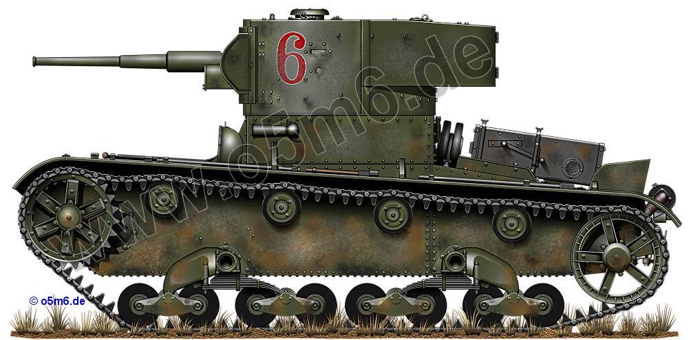 Engines of the Red Army in WW2