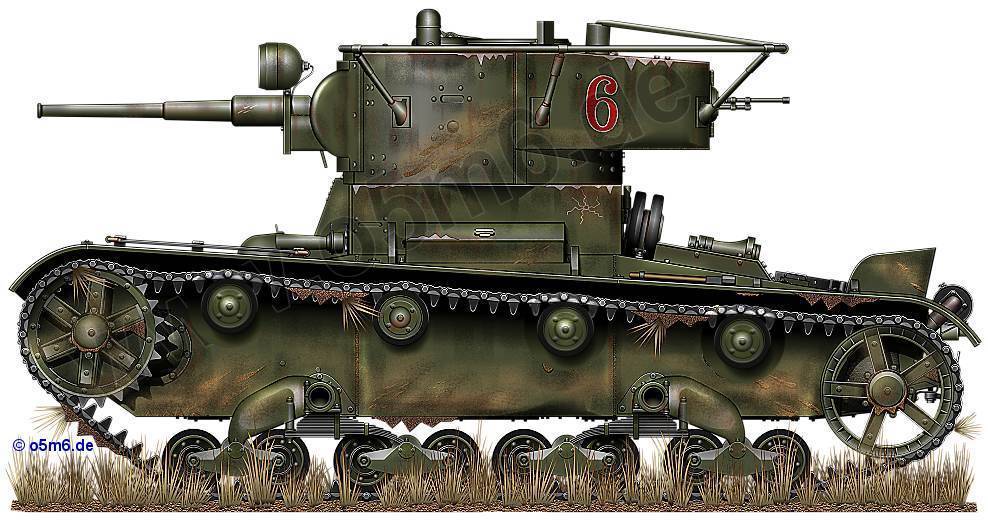 Engines of the Red Army in WW2