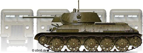 Engines of the Red Army in WW2