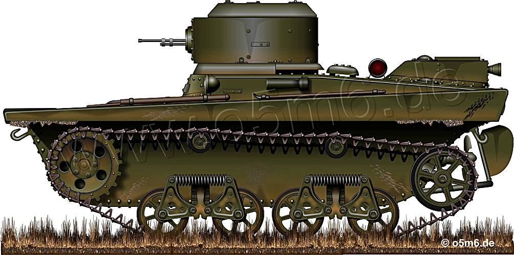 Engines of the Red Army in WW2