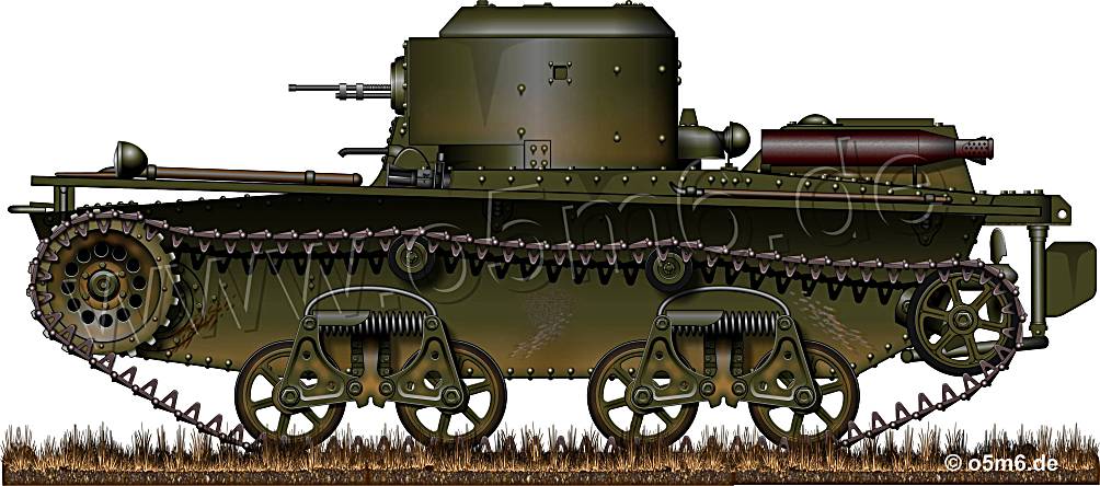 Engines of the Red Army in WW2