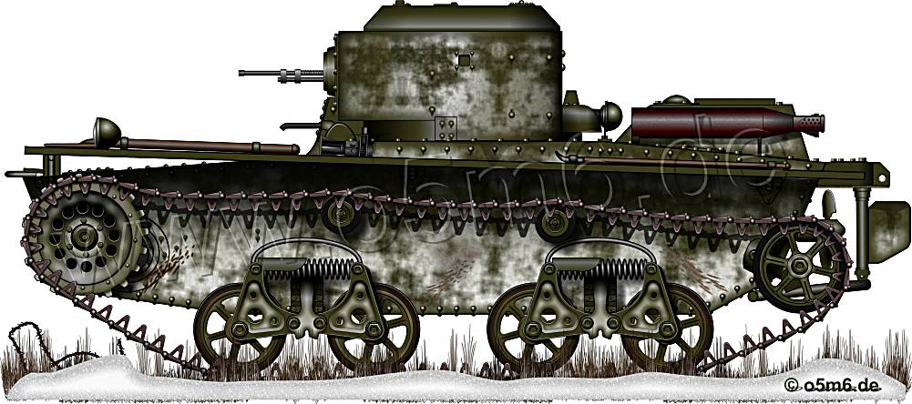 Engines of the Red Army in WW2