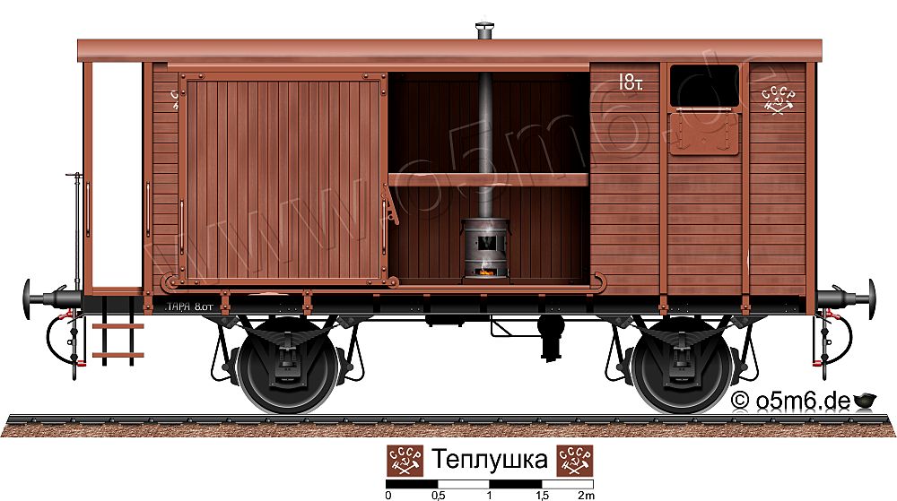 Engines of the Red Army in WW2