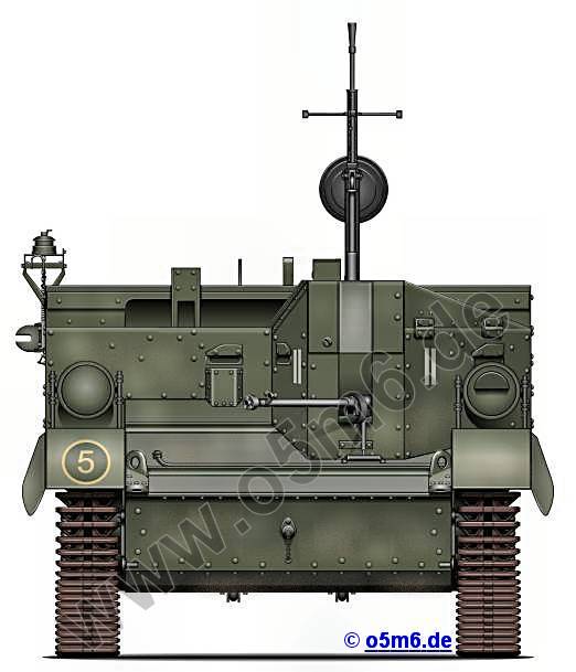 Engines of the Red Army in WW2