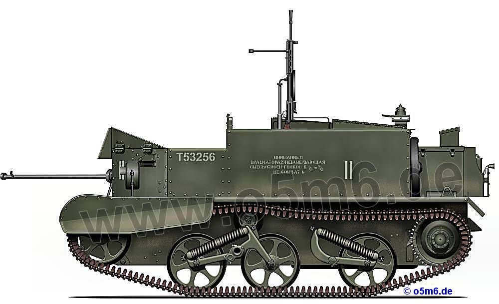 Engines of the Red Army in WW2