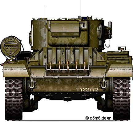 Engines of the Red Army in WW2