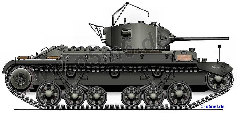 Engines of the Red Army in WW2