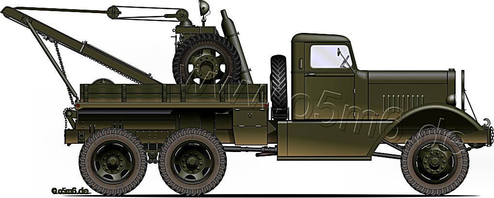 Engines of the Red Army in WW2