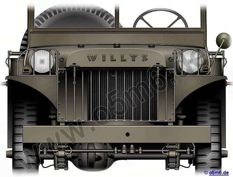 Engines of the Red Army in WW2