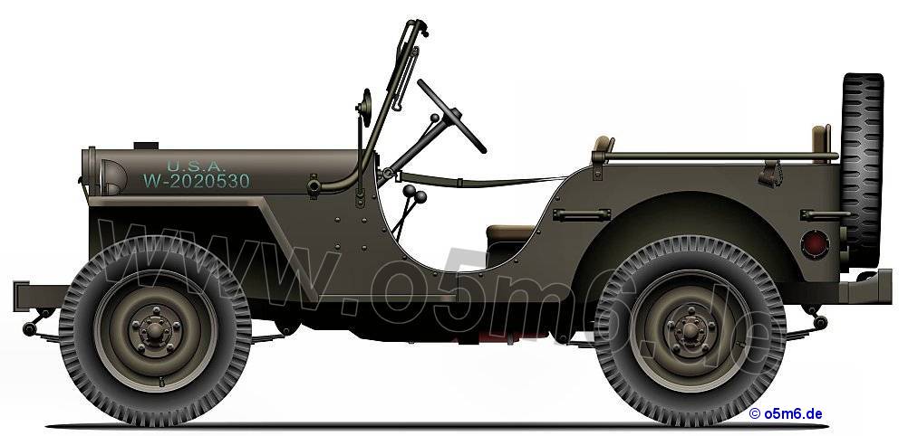 Engines of the Red Army in WW2