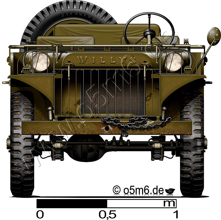 Engines of the Red Army in WW2