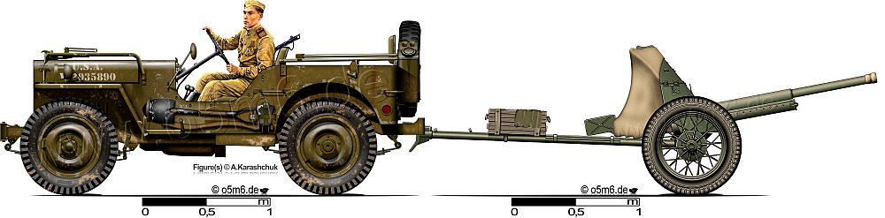 Engines of the Red Army in WW2