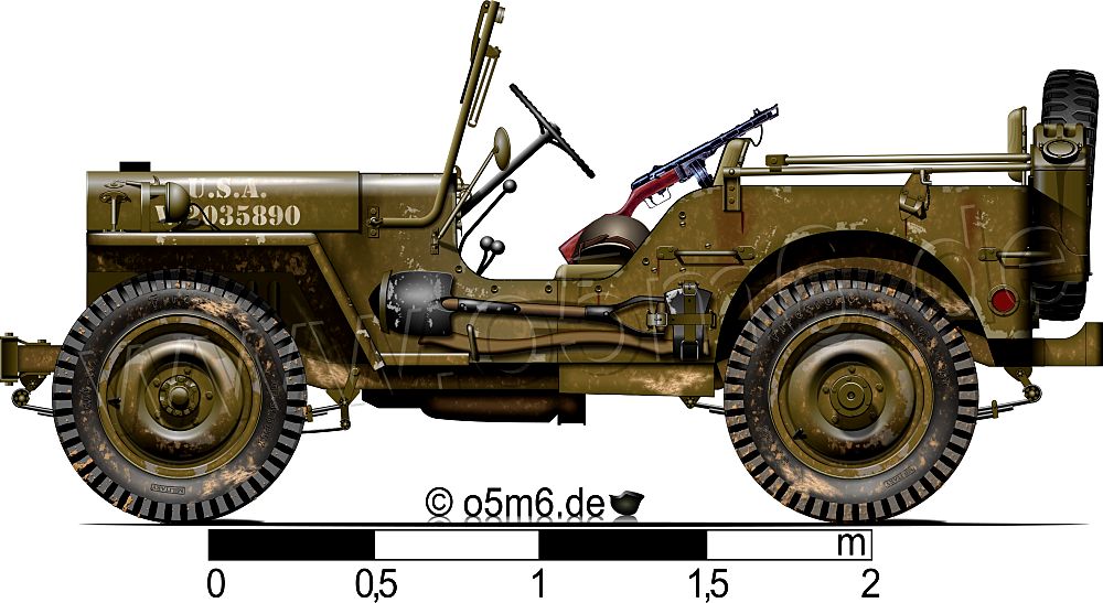 Engines of the Red Army in WW2
