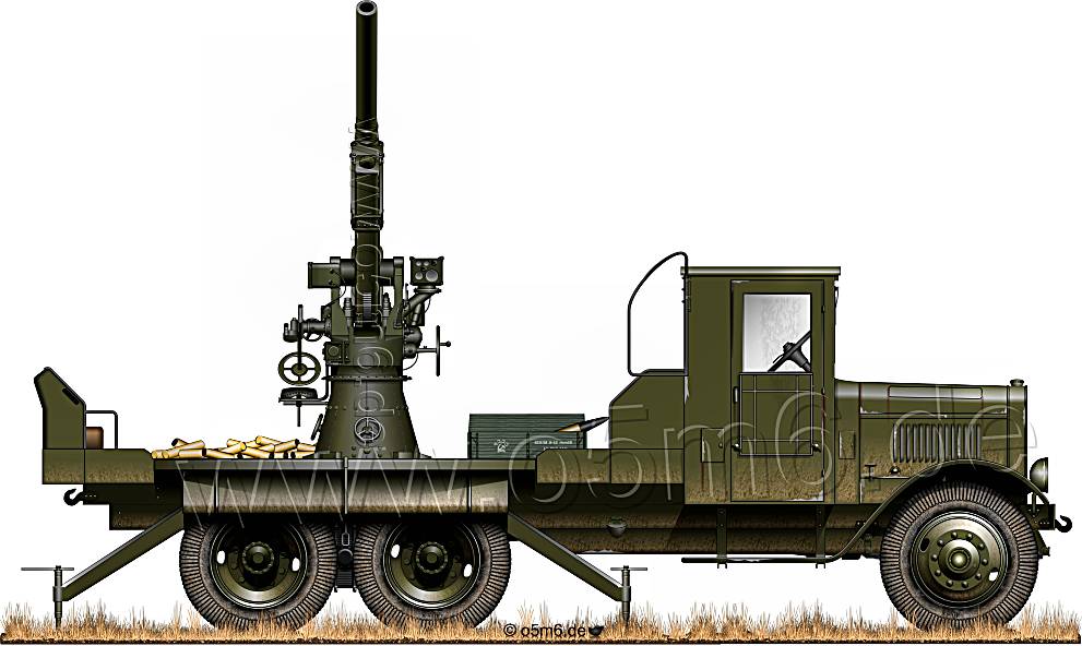 Engines of the Red Army in WW2