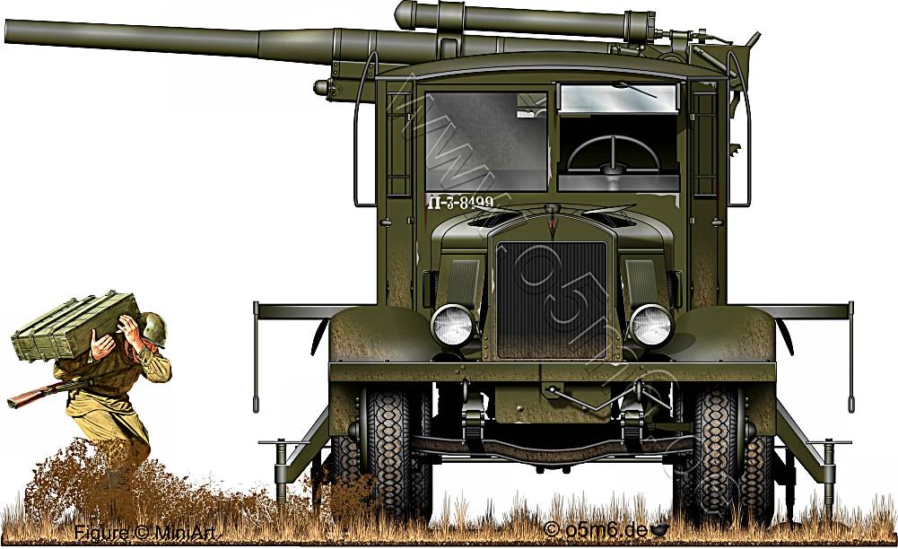 Engines of the Red Army in WW2