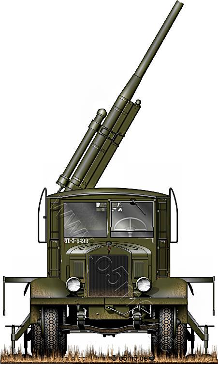 Engines of the Red Army in WW2