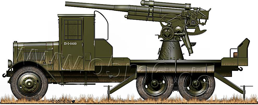 Engines of the Red Army in WW2