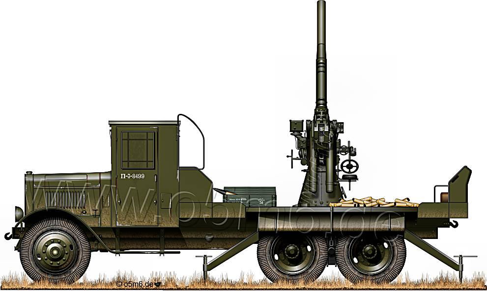 Engines of the Red Army in WW2