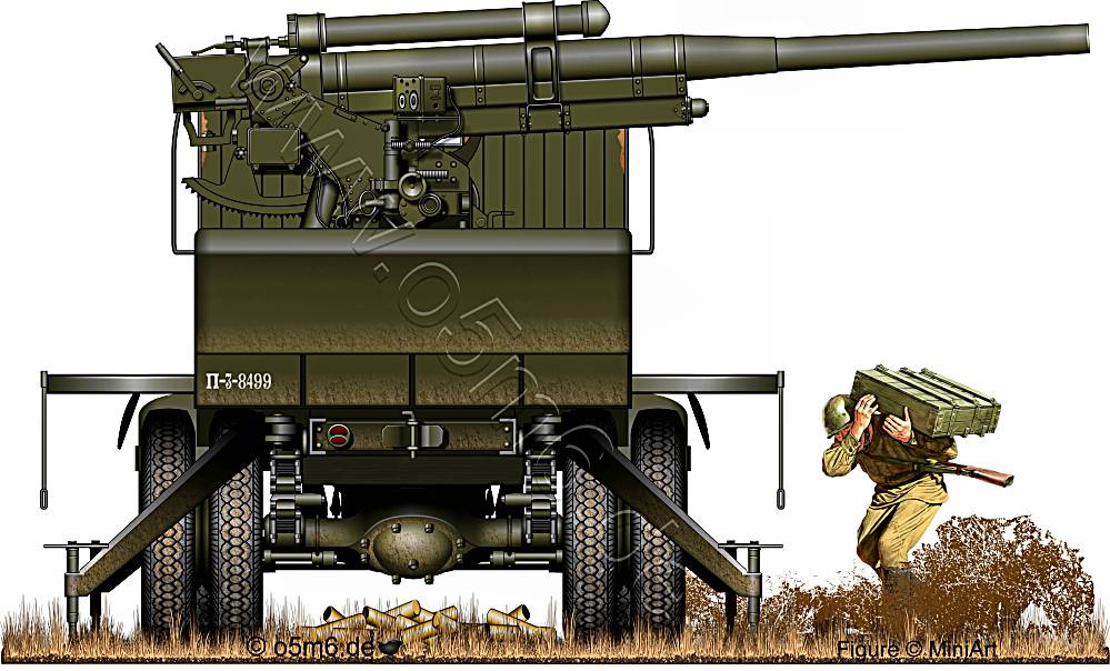 Engines of the Red Army in WW2