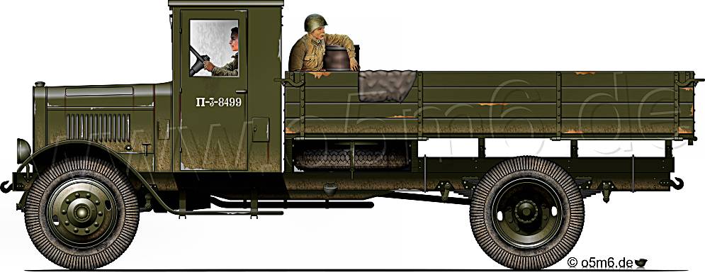 Engines of the Red Army in WW2