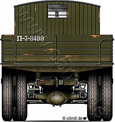 Engines of the Red Army in WW2