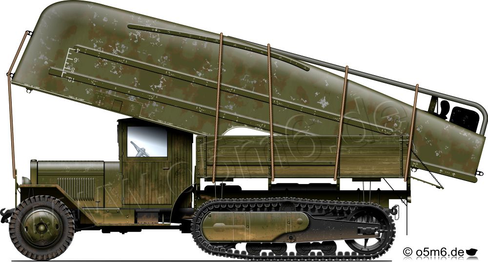 Engines of the Red Army in WW2