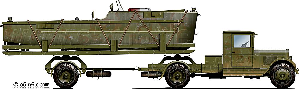 Engines of the Red Army in WW2