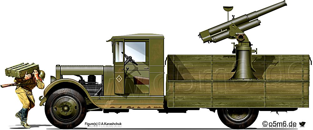 Engines of the Red Army in WW2