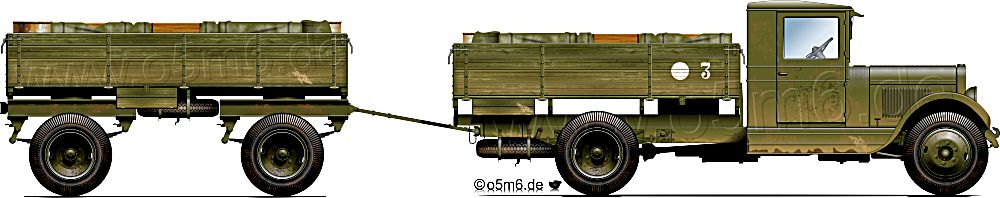 Engines of the Red Army in WW2