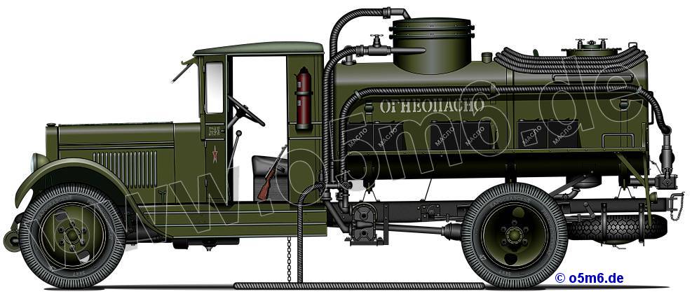 Engines of the Red Army in WW2