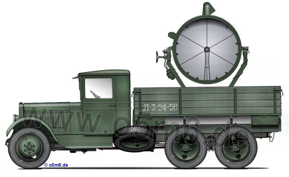 Engines of the Red Army in WW2