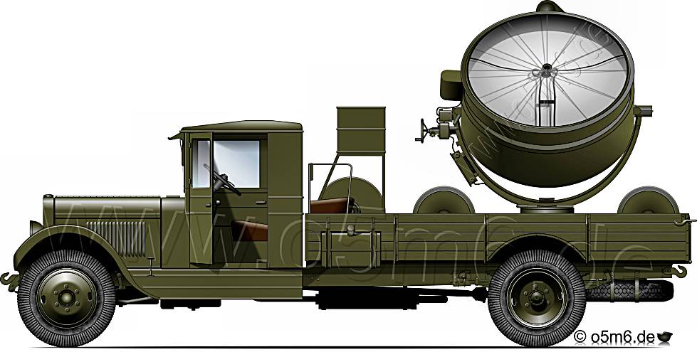 Engines of the Red Army in WW2