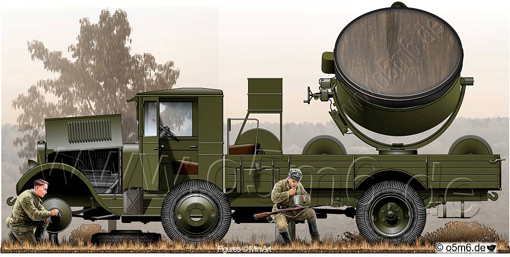 Engines of the Red Army in WW2