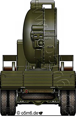 Engines of the Red Army in WW2