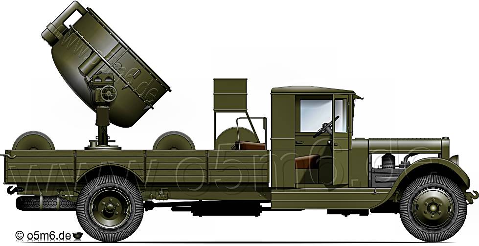 Engines of the Red Army in WW2