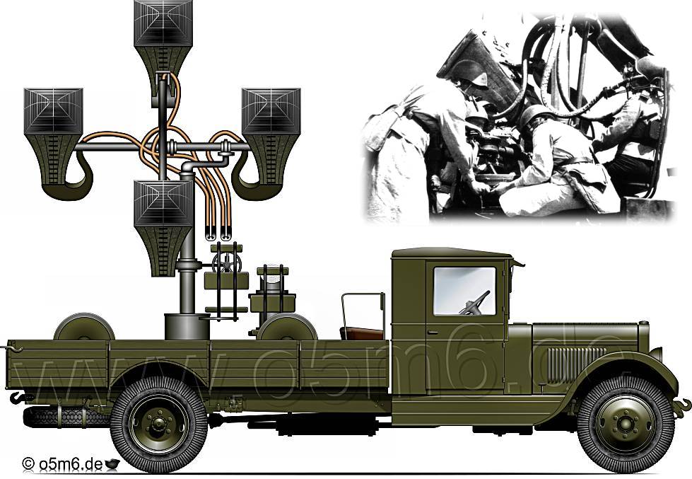 Engines of the Red Army in WW2