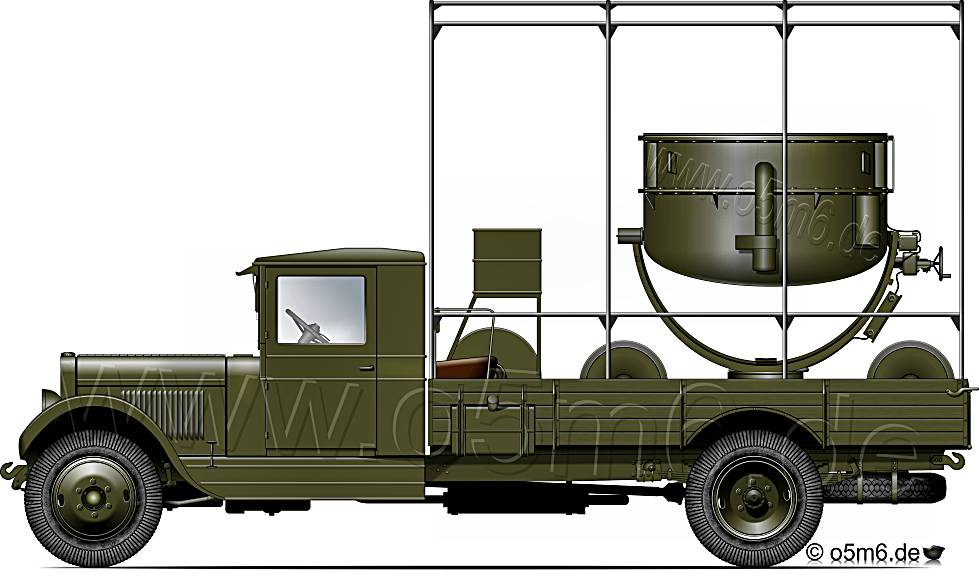 Engines of the Red Army in WW2