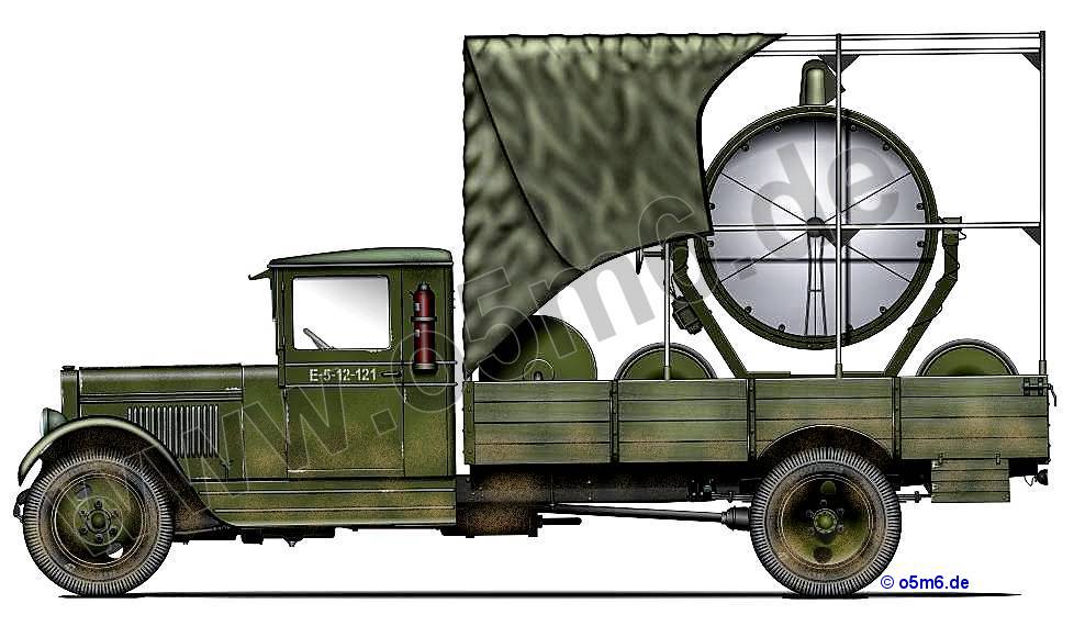 Engines of the Red Army in WW2