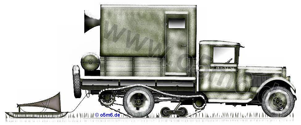 Engines of the Red Army in WW2