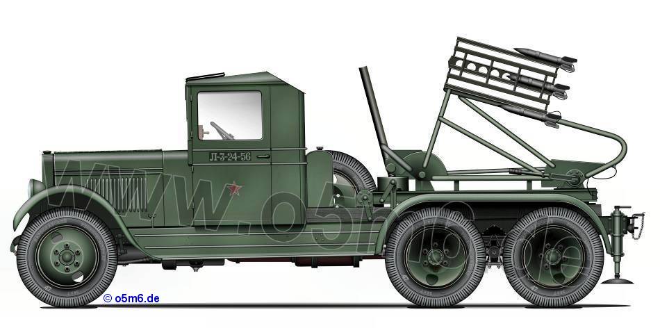 Engines of the Red Army in WW2