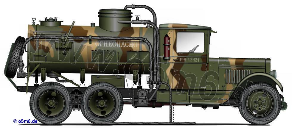 Engines of the Red Army in WW2