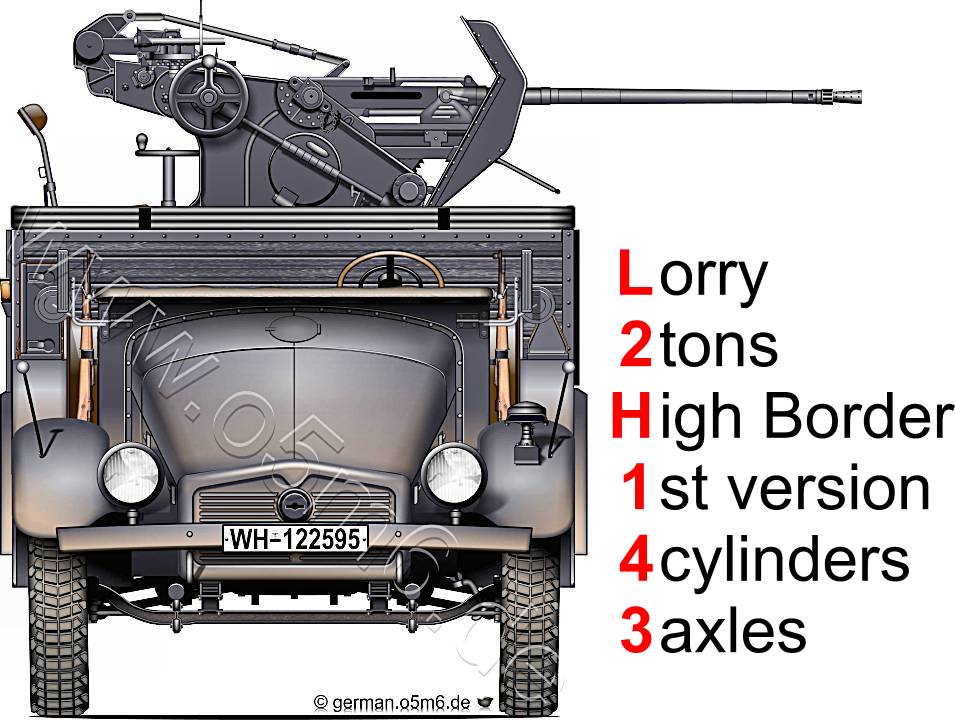 Engines of the Wehrmacht in WW2