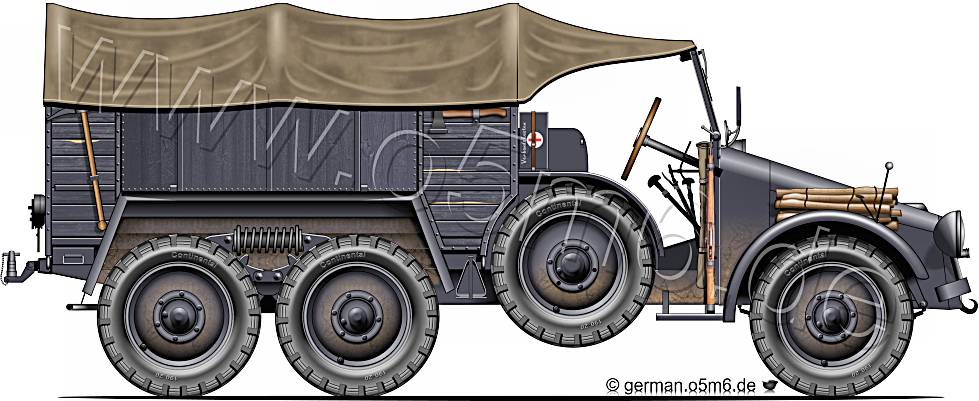 Engines of the Wehrmacht in WW2