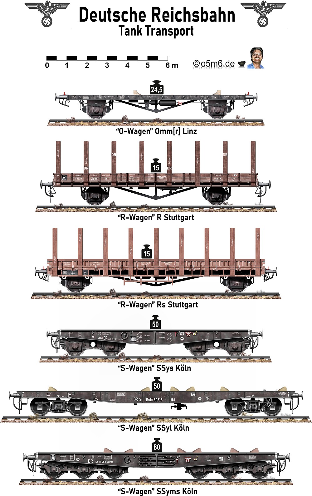 Engines of the Wehrmacht in WW2